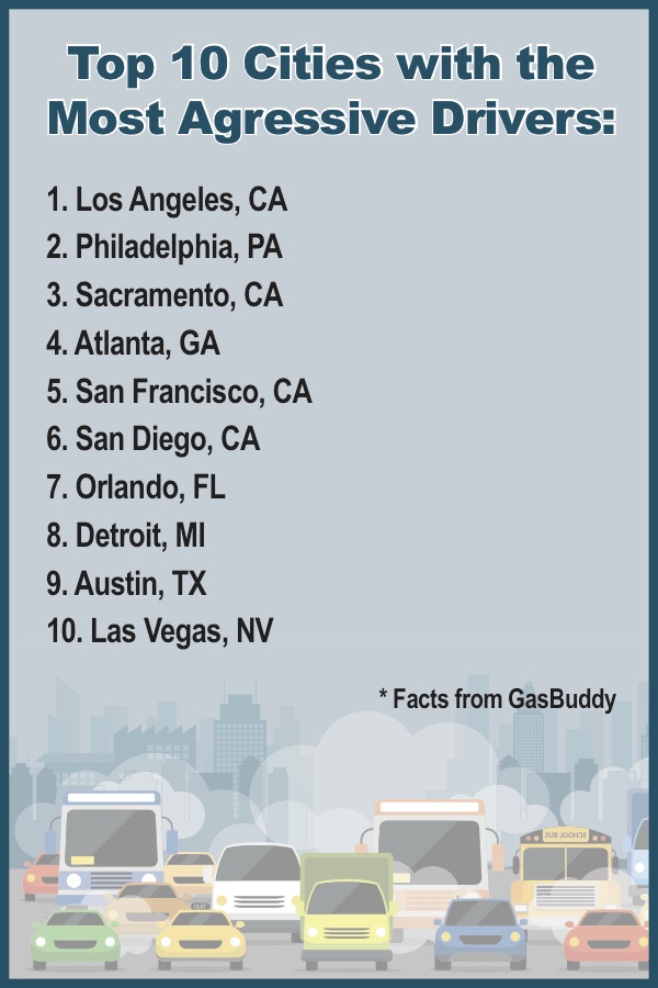 Survey Reveals L.A. to Have Most Aggressive Drivers - WestsideToday